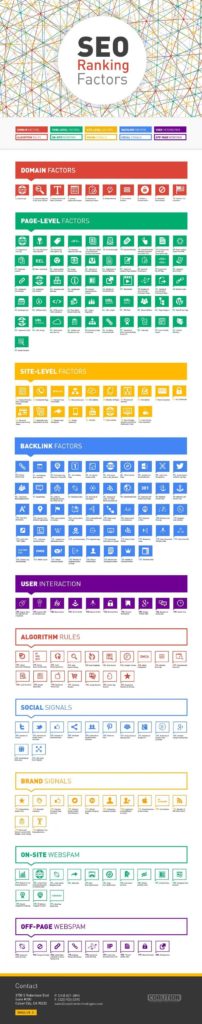 Business infographic : #SEO Ranking Factors_The Complete List #Google ...