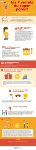 Educational infographic : Comment être un super parent? Il existe des ...