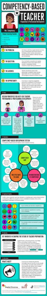 Educational infographic : Competency-based Teacher Infographic | e ...