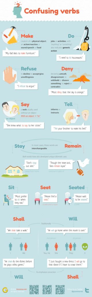Educational infographic : - Confusing verbs - #learnenglish #esol www ...