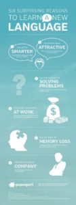 Educational infographic : Educational : Educational infographic : Why ...