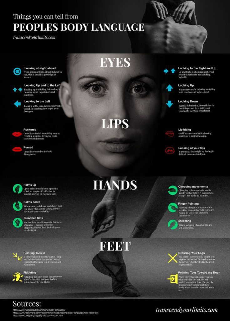 Educational infographic : Educational infographic : Body language ...