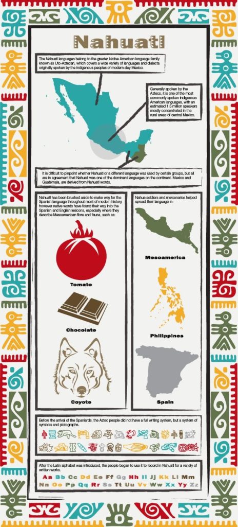 Educational infographic : Educational infographic : Nahuatl Language ...