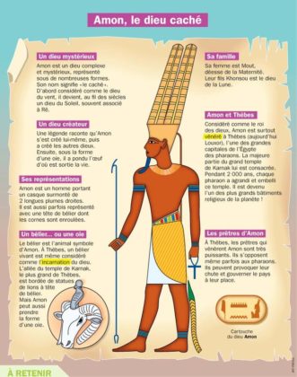 Educational infographic : Fiche exposés : Amon, le dieu caché... - InfographicNow.com | Your ...