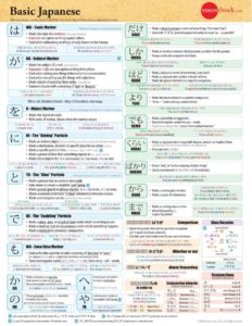 Educational infographic : fuuka.warosu.org/... #Japanese #language ...