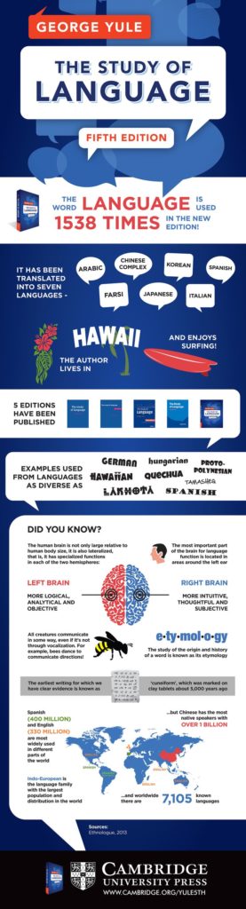 Educational infographic : George Yule on The Study of Language # ...