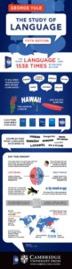Educational infographic : George Yule on The Study of Language # ...