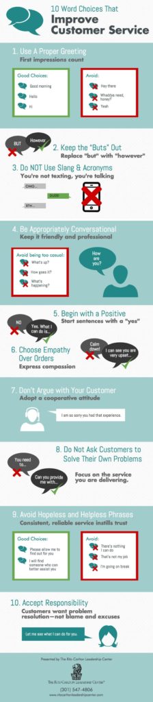 Educational infographic : This customer service infographic from The ...