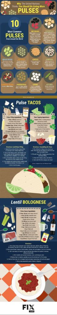 Food infographic - 2016 has officially been named the International ...