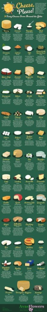 Food infographic - Cheese from around the globe Do you want to Generate ...