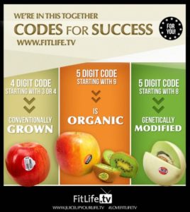 Food infographic - Codes for Success -... - InfographicNow.com | Your ...