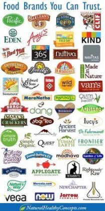 Food infographic - Food infographic A list of some food brands you can ...