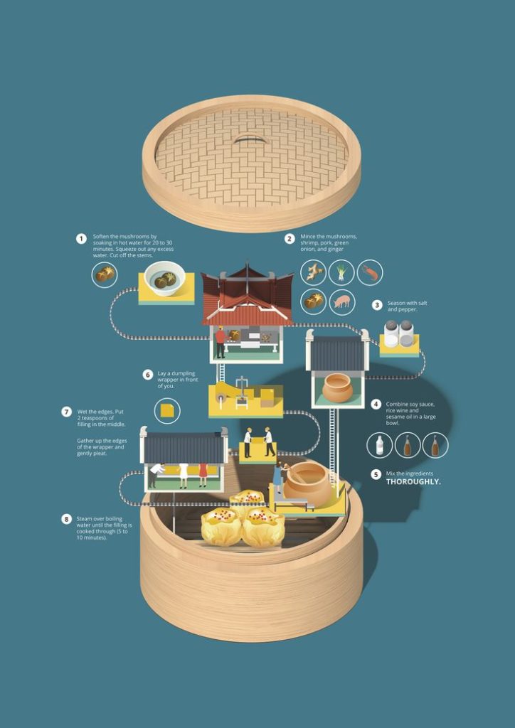 Food infographic - Infographics Disciplines - InfographicNow.com | Your ...