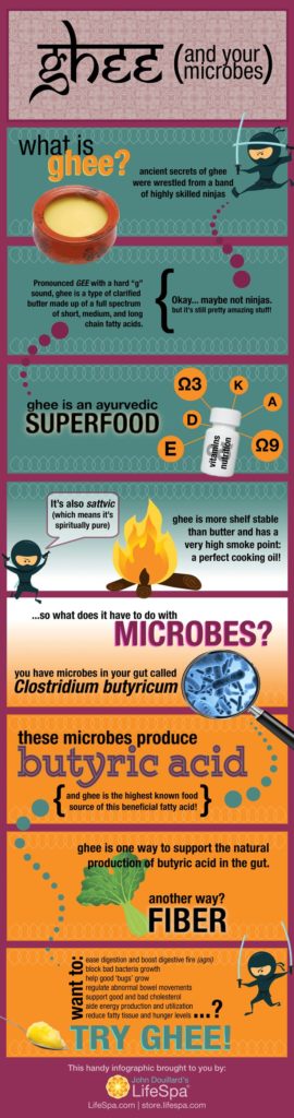 Food infographic - Your Superfood Making Microbe | John Douillard's ...