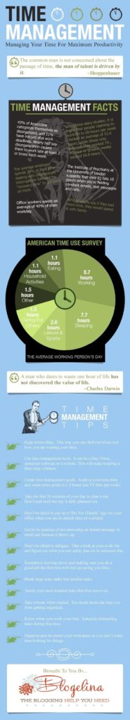 Management : How To Manage Your Time For Maximum Productivity ...