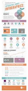 Management : New Infographic Reveals the Value of…Infographi ...