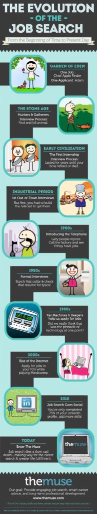 Management : The Job Search, Then and Now - InfographicNow.com | Your ...