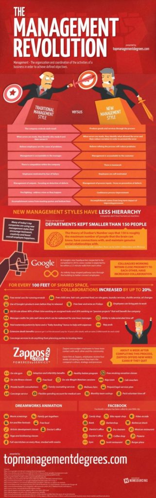Management : The Management Revolution | Visual.ly - InfographicNow.com ...