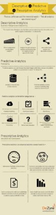 Management : Types of Analytics: descriptive, predictive, prescriptive ...