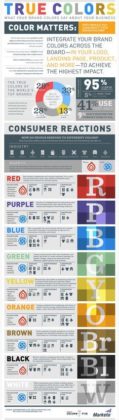 Psychology : Brand Colors speak your Business - iNFOGRAPHiCs MANiA ...