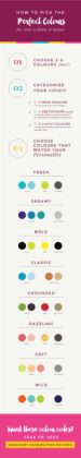 Psychology : Business infographic : How to pick the perfect colours for ...