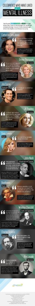 Psychology : Celebrities Who Have Lived With Mental Illness # ...