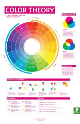 Psychology : Color Theory Poster - Aaron Klopp Illustration & Design ...