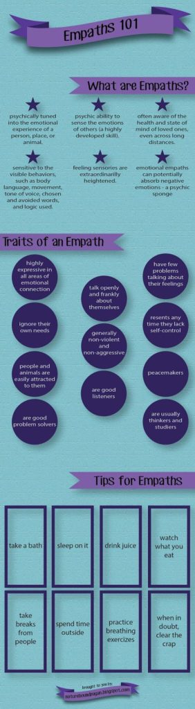 Psychology : Empathic Relationships - InfographicNow.com | Your Number ...