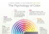 Psychology : ... - InfographicNow.com | Your Number One Source For ...