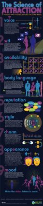 Psychology : The Science of Attraction Infographic... - InfographicNow ...