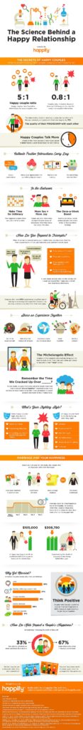 Psychology : The Secrets Of Happy Couples (Infographic ...