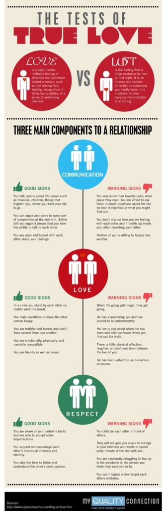Psychology : The Tests of True Love (Infographic) | - InfographicNow ...