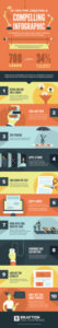 10 Tips for Creating a Compelling Infographic #Infographic ...