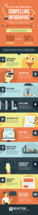 10 Tips for Creating a Compelling Infographic #Infographic ...