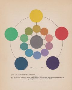 Psychology : color wheel... - InfographicNow.com | Your Number One ...