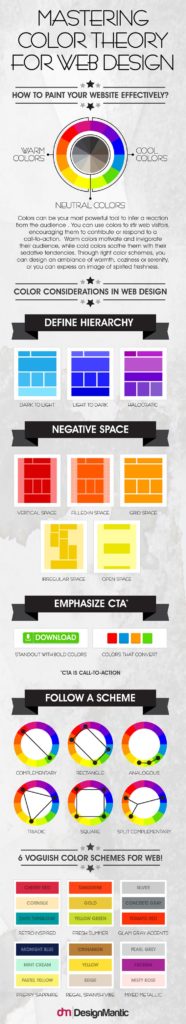 Business infographic : Colour Theory & Website Design: How to Colour ...