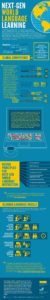 Educational infographic : Educational infographic : Infographic: Next ...