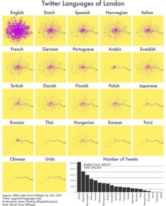 Educational infographic : Educational infographic : The Twitter ...