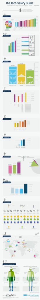 Educational infographic : Educational infographic : These Are the ...