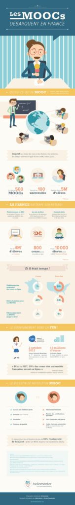Educational infographic : [Infographie] Les MOOCs débarquent en France ...