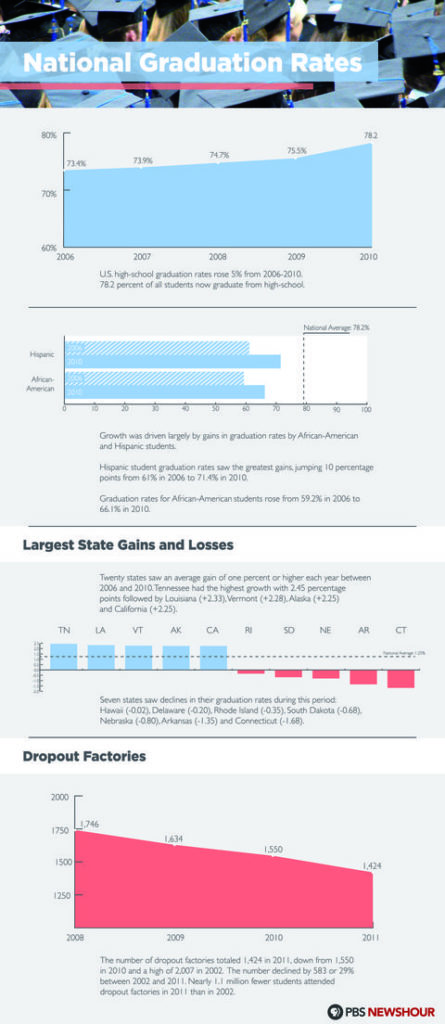 Educational infographic : Interesting infographic from PBS on ...