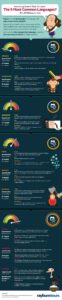 Educational infographic : The 9 most common languages - Infographic ...