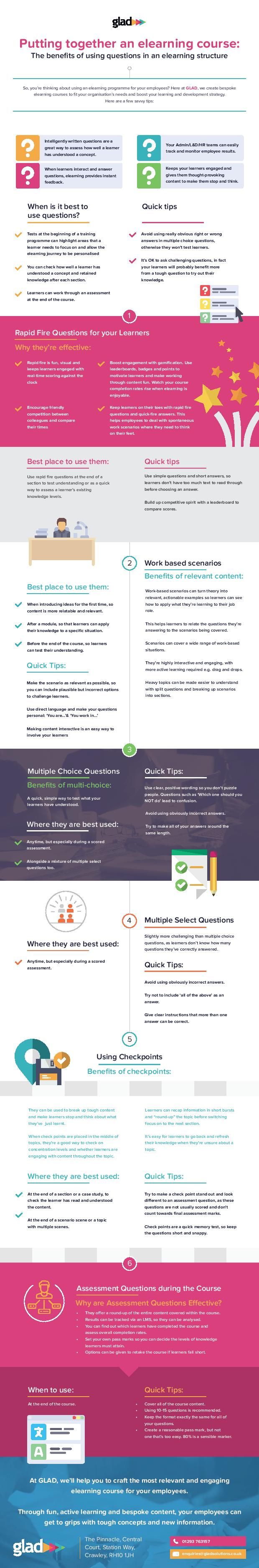 Educational infographic : The Beneﬁts of Using Questions in eLearning ...