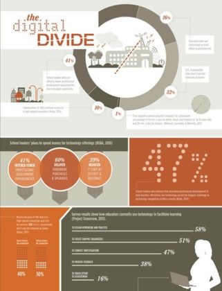 Educational infographic : The Digital Divide: Resource Roundup ...