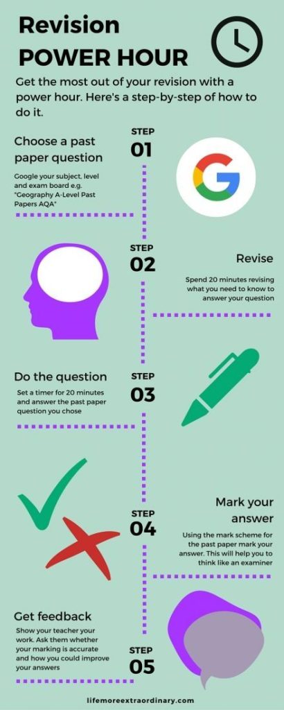 Educational infographic : The revision power hour is the best way to ...