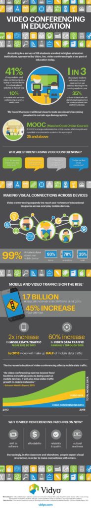 Educational infographic : Video Conferencing In Education [INFOGRAPHIC ...