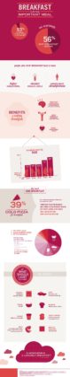 Food infographic - Breakfast is the Most Important Meal ...