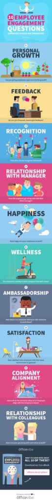 Management : 10 Employee Engagement Questions Companies Should Ask ...