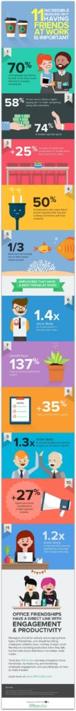 Management : Infographic: How work friendships improve employee ...