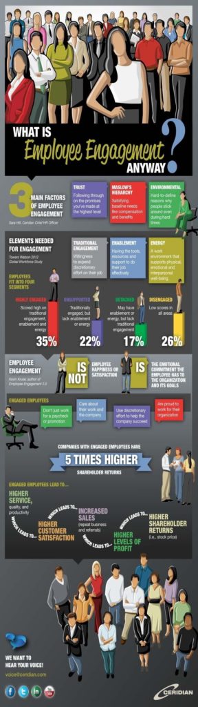 Management : Talent Management - InfographicNow.com | Your Number One ...